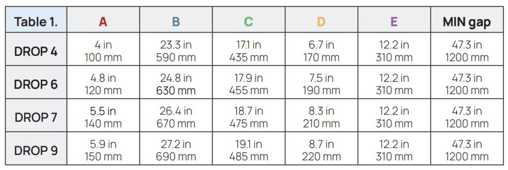 HUUM DROP 75 / 7.5kW Sauna Heater | Cedarbrook Sauna + Steam