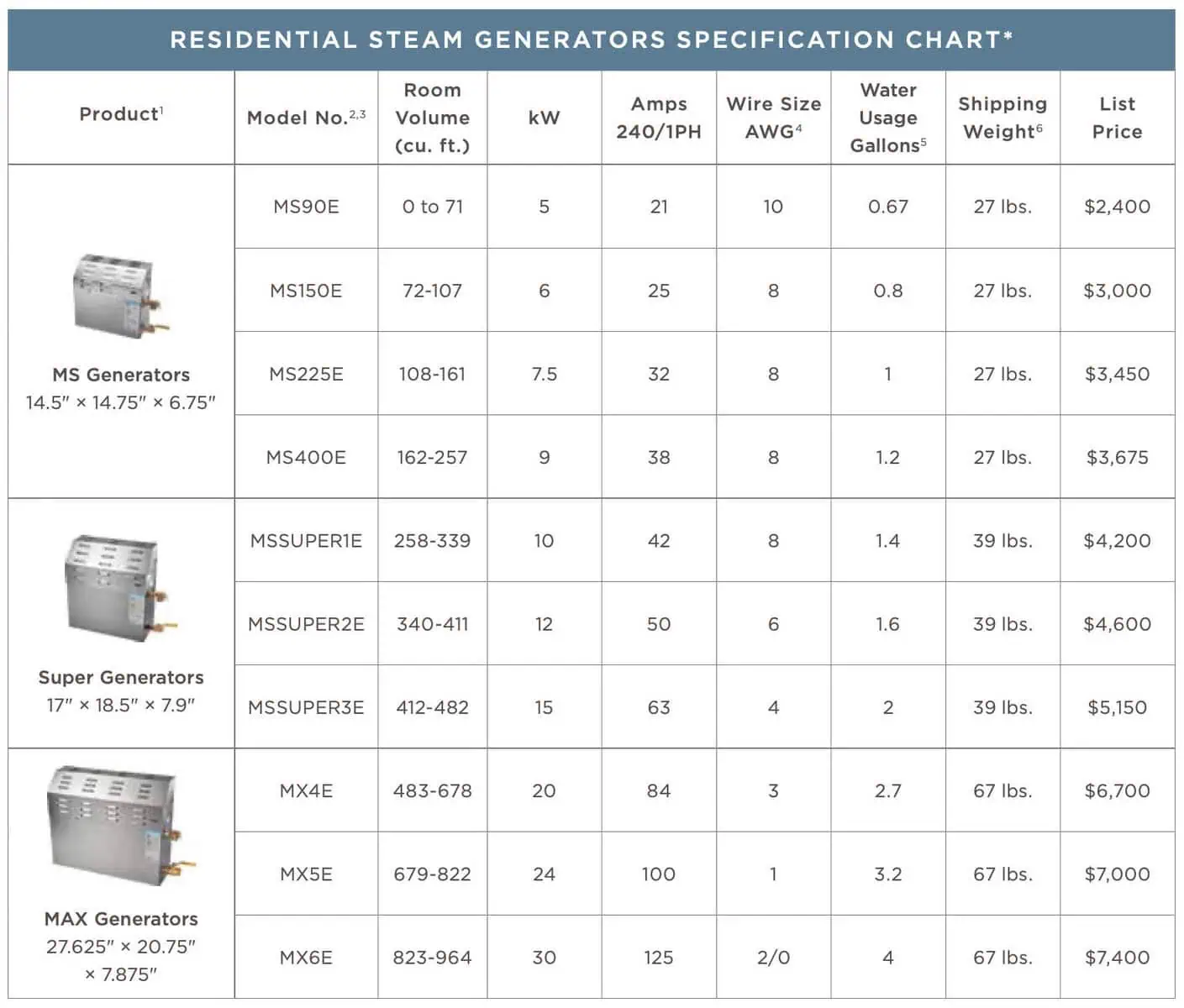 Powerful Steam Generators / Landing Page | Cedarbrook Sauna + Steam